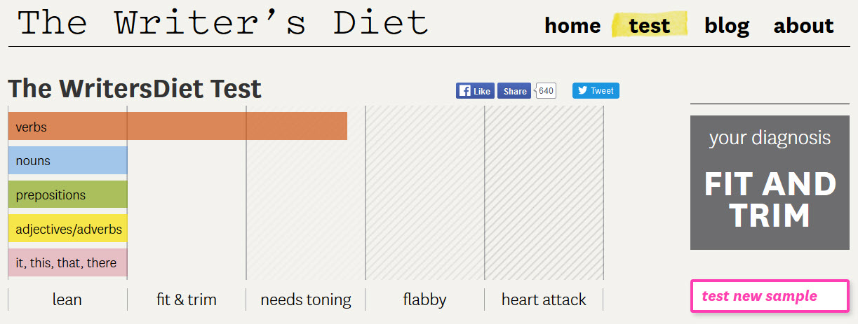 Are you flabby or fit? – Writing Your Life